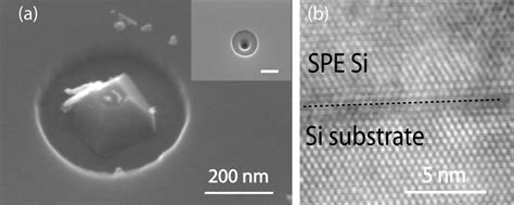 The Solid Phase Epitaxy Sequence B Contact Window Definition C Download Scientific
