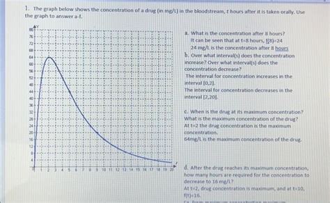 Solved 2 Suppose Another Drug Is Administered