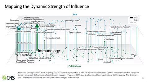 If A Picture Is Worth A Thousand Words Interactive Data Visualizations Are Worth Millions