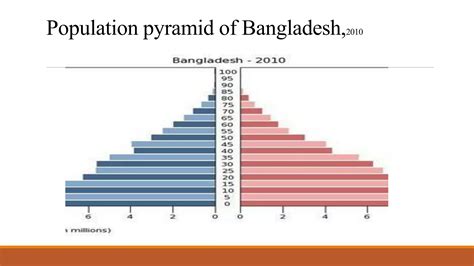 Age And Sex Structure Pptx Geography Science