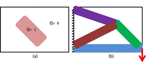 Figure From Explicit Topology Optimization Through Moving Node Approach Beam Elements