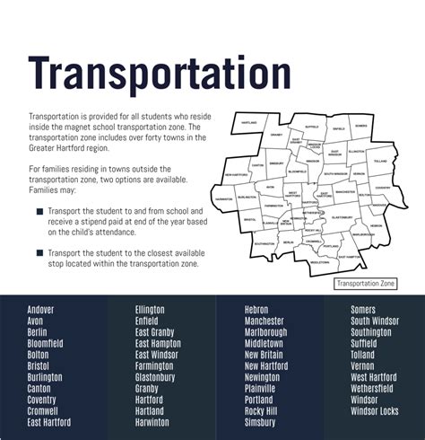 Transportation Information Global Experience Magnet School