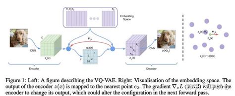 图像生成领域笔记 知乎