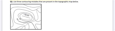 Solved Q1. ﻿List three contouring mistakes that are present | Chegg.com
