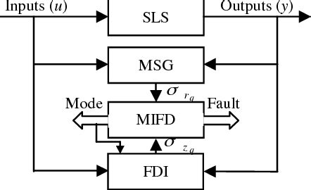 Hybrid Diagnosis Methodology Download Scientific Diagram