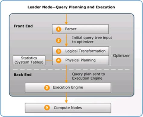 Suraj Gusain On Linkedin Day Aws Cloud Dataanalyst Dataengineer