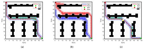 an improved a star path planning algorithm based on mobile robots in