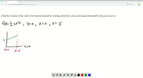 Solved Find The Volume Of The Solid Of Revolution Formed By Rotating