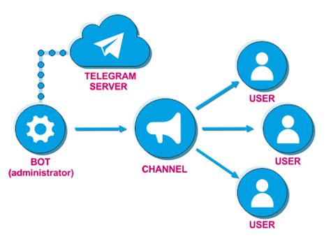 Github Sholafalanamt5 Mt4 Telegram Api Bot A Bot To Deliver Trade Signal Alert From Mt4 And