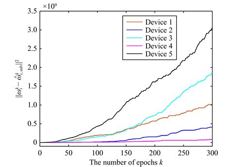 Decentralized Federated Learning Algorithm Under Adversary Eavesdropping