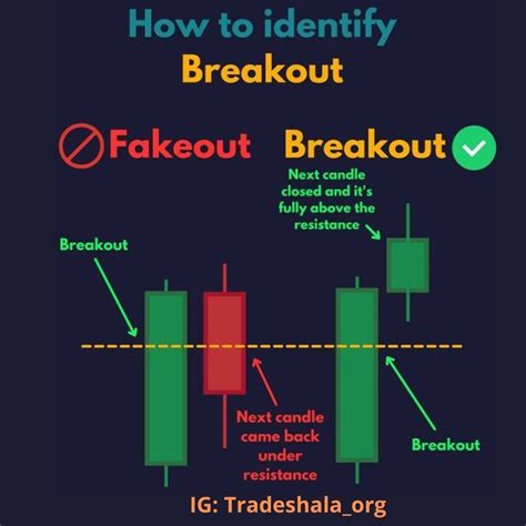 Forex Trading Candlesticks Artofit