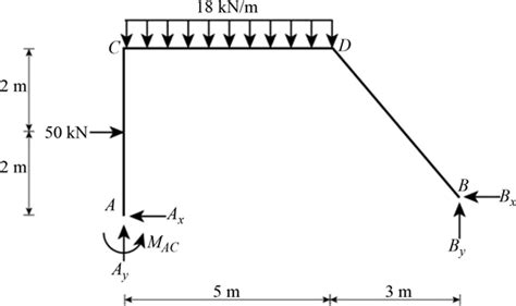 Solved Chapter 15 Problem 29P Solution Structural Analysis Si