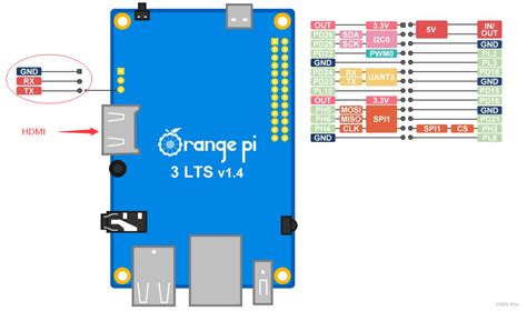 【详细教程】orange pi3 h6 香橙派玩转nas 香橙派做nas csdn博客