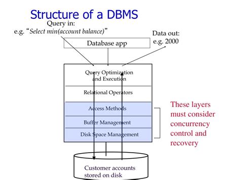Ppt Transaction Overview And Concurrency Control Powerpoint Presentation Id