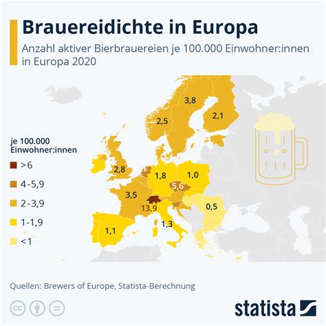 Infografik Bierbrauereien In Europa Statista