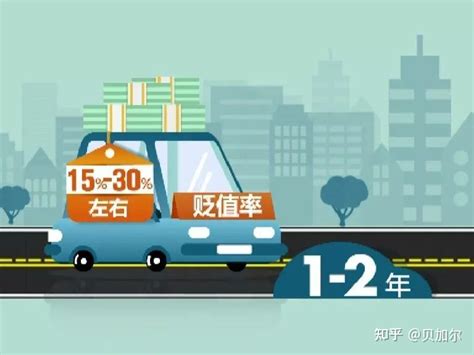 二手车买几年的最划算呢？终于知道了！ 知乎
