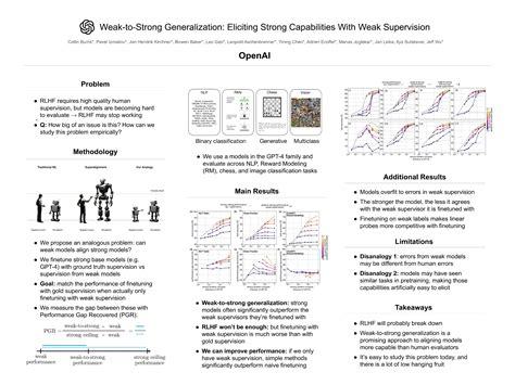 Icml Poster Weak To Strong Generalization Eliciting Strong