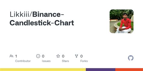 GitHub Likkiii Binance Candlestick Chart