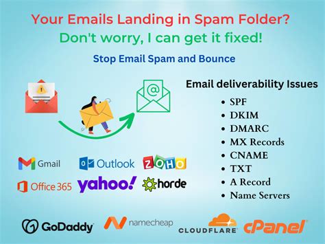 Email Deliverability And Spam Issues Fixed Dns Mx Dkim Spf Dmarc Upwork