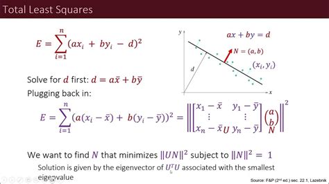 Lecture 05b Line Fitting And Ransac In Python Youtube