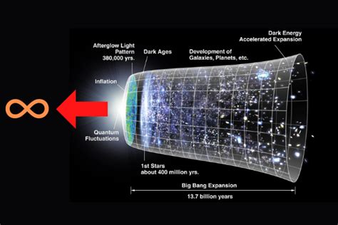 宇宙に始まりはなく過去が無限に存在する可能性が示される ナゾロジー