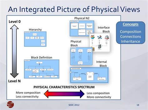 Ppt Representations And Models Sysml And Beyond Powerpoint