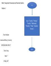Waskom ENTD200 Assignment7 Week 7 Assignment Pseudocode And Flowchart Solution Start Problem