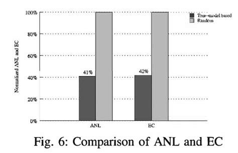 Figure 1 From Multi Application Mapping Algorithm For Network On Chip Platforms Semantic Scholar