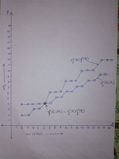 Tikz Pgf Plot Graph With Axis TeX LaTeX Stack Exchange