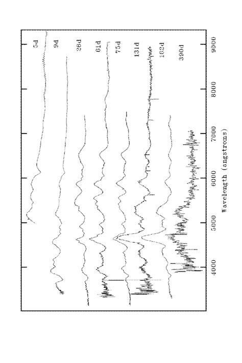 Left Ubvri Light Curves Of Sn1999cwthe Magnitudes For Each Band Are