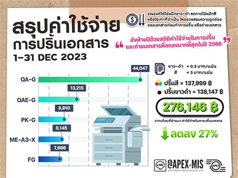 Mis News ฉบับที่ 97 รายงานค่าใช้จ่ายในการปริ้นและถ่ายเอกสาร ประจำเดือนธันวาคม 2566 Mis