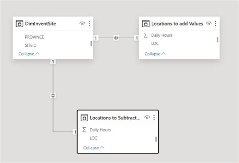 Urgent Help Multiple If Statements Apply Multiple Microsoft Fabric Community