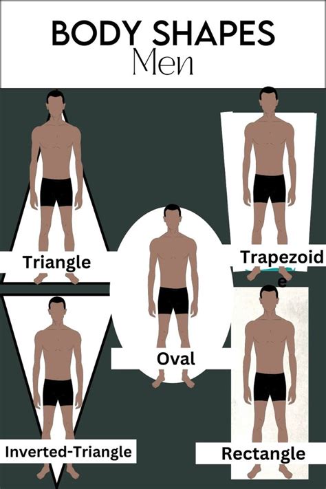 Mens Body Shapes Blogspocket Triangle Body Shape Body Shapes
