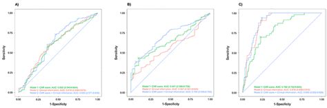 Externally Validated Performance Of The Artificial Intelligence Model