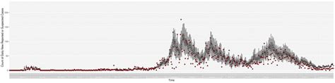 daily new reported confirmed or suspected infective cases between
