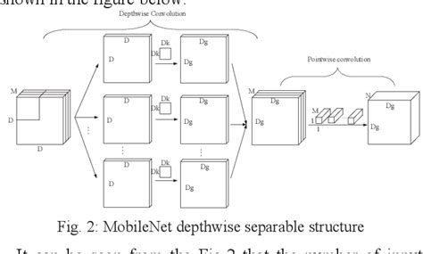 Figure 2 From Design And Implementation Of Convolutional Neural Network