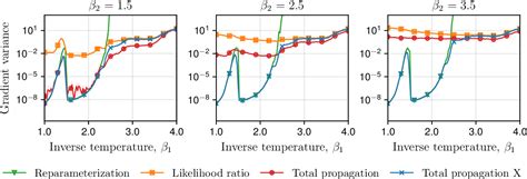 figure 3 from model based reinforcement learning with scalable