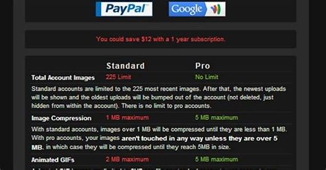 Dear Imgur Staff Let Us T 1 Month Of Imgur Pro To Fellow Imgurians