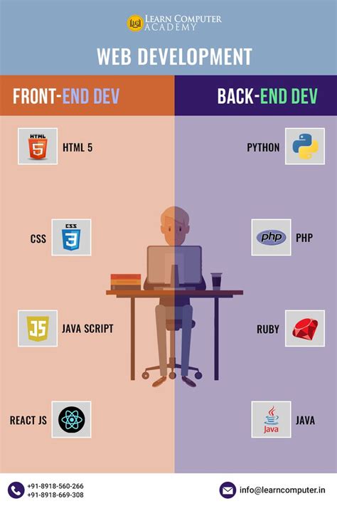 frontend vs backend developersð ð ¤¼ð ©â ð html css javascript