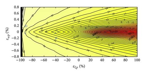 ε Perf 61 For Mode 3 Of Table 7 Download Scientific Diagram