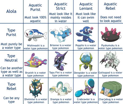 Pokemon All Water Types