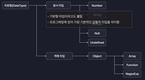 Javascript 자료형타입