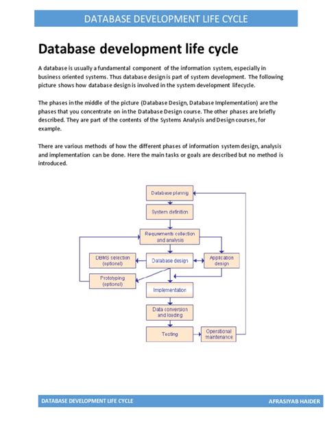 database development life cycle pdf database design databases