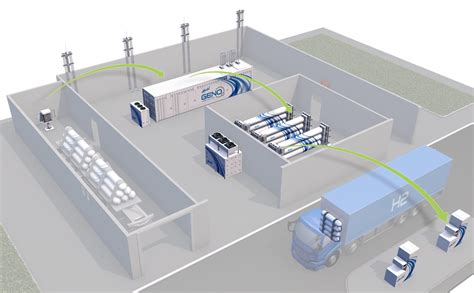 Hydrogen Refueling Dispensing Stations Total Hydrogen Solutions