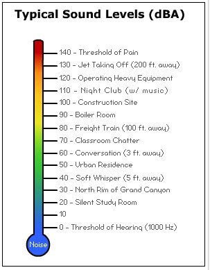 Controlling Noise Hazards Within Your Facility Panel Built