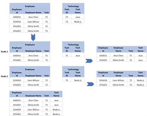 Power Of Adaptive Query Execution Advanced Techniques And Strategies Diggibyte Blogs