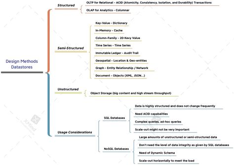 How To Build Scalable And Robust Enterprise Web Application Cashapona