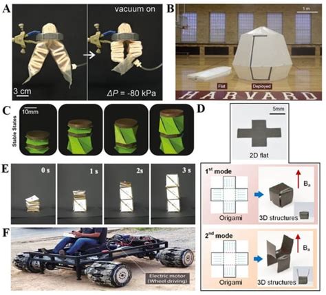 4d Multiscale Origami Soft Robots A Review