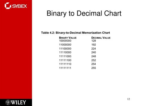 Ppt Understanding Ethernet Lan Technologies A Comprehensive Guide Powerpoint Presentation