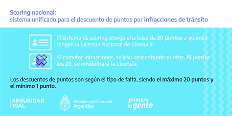 Scoring En 90 Días Comenzará A Regir El Descuento De Puntos Por